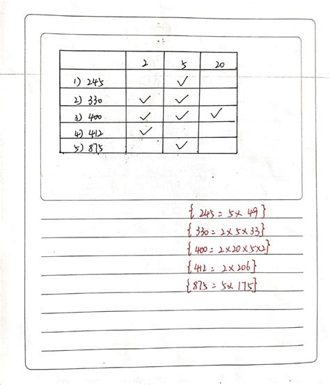 Solved Learning Task 2 Copy The Given Table In Your Notebook Put A Check √” Under The