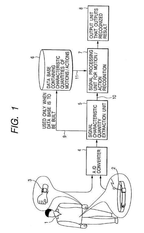 Action Recognition Patented Technology Retrieval Search Results Eureka Patsnap