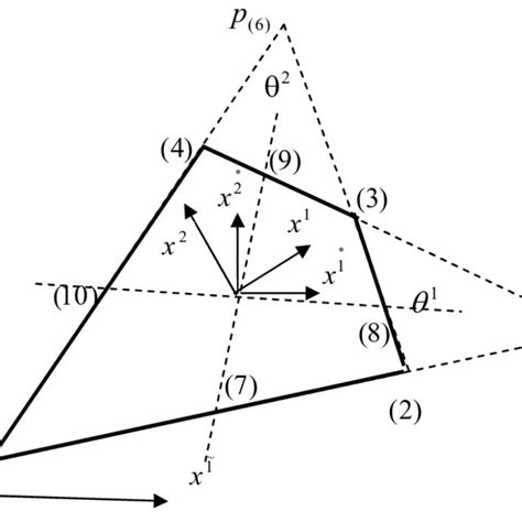 Pdf Complete Pascal Interpolation Scheme For Approximating The