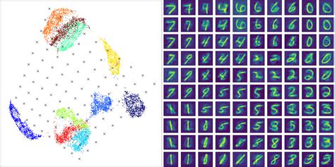 Inverse Learning — Camel 10 Documentation