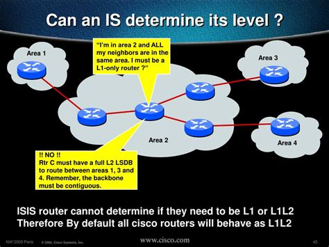 Ppt The Integrated Isis Routing Protocol Powerpoint Presentation