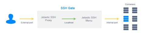 ssh overview jagoan cloud