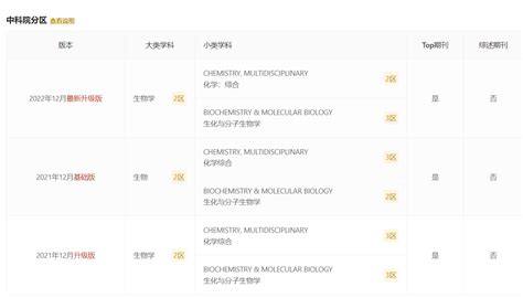 INTERNATIONAL JOURNAL OF MOLECULAR SCIENCES行不行 佩普学术