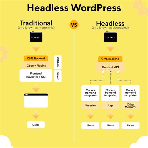 headless wordpress and react building better user experiences
