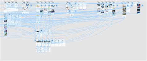 shareup app → shareup vision