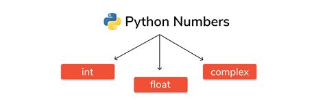 numeric data types in python