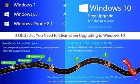 MiniTool Solutions To Upgrading To Windows 10 Easily And Safely Windows Defender Upgrade Old