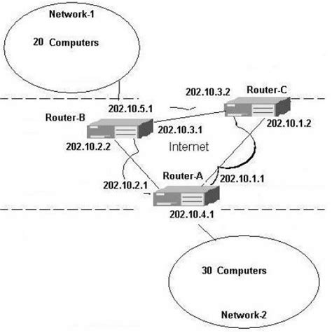Step By Step Tutorial By Expert To Understand Ip Adressing And Subnetting Part I Hitechmv