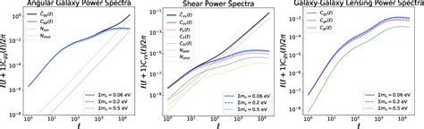 Figure 1 From Forecast Of Neutrino Cosmology From The Csst Photometric