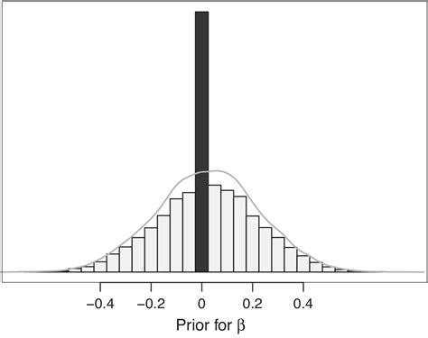 Multiple Hypothesis Testing In Conjoint Analysis Political Analysis Cambridge Core