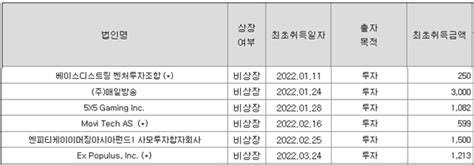 블라인드 Sk네트웍스서비스 기업정보