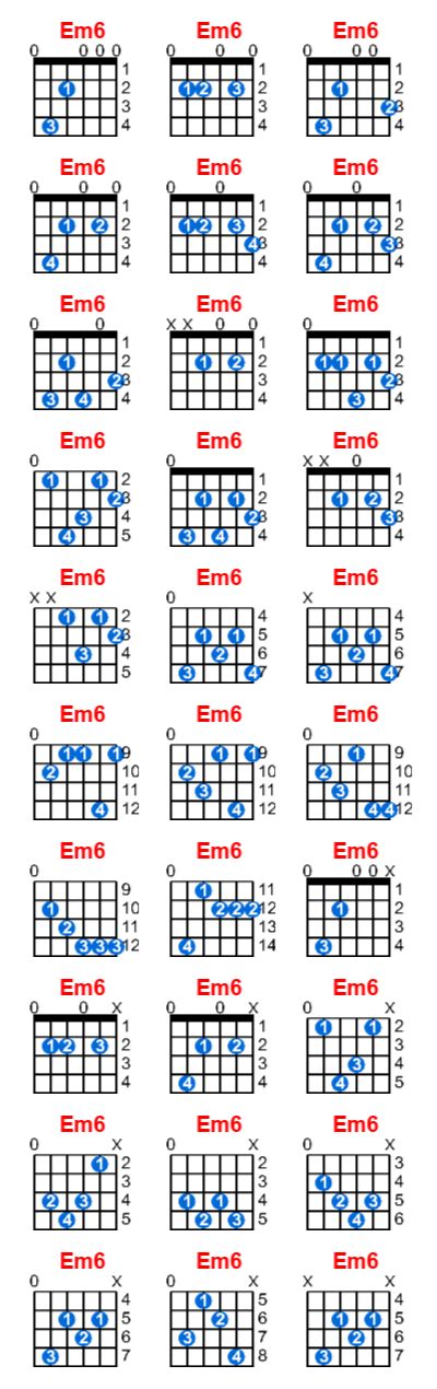 Em6 Guitar Chord Meta Chords