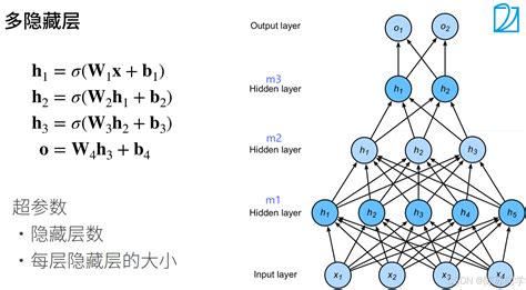 《动手学深度学习》笔记16——多层感知机→代码实现多层感知机代码 Csdn博客
