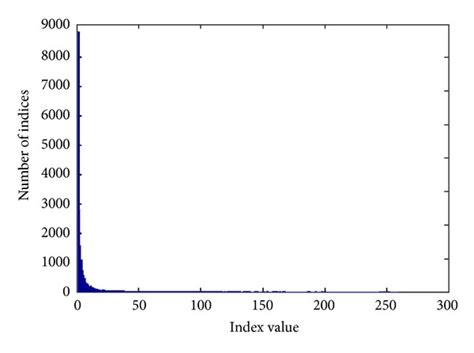 Reversible Data Hiding Scheme With High Embedding Capacity Using Semi‐indicator‐free Strategy