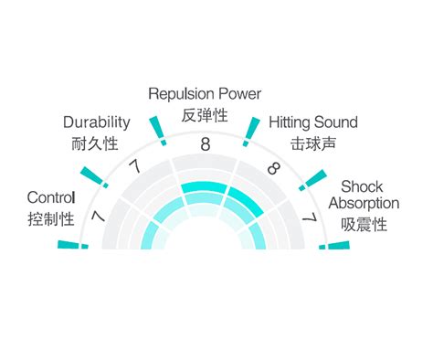 Badminton String N69 Axjr018 3 Li Ning
