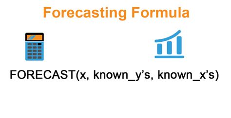 Forecasting Formula Types And Examples With Excel Template