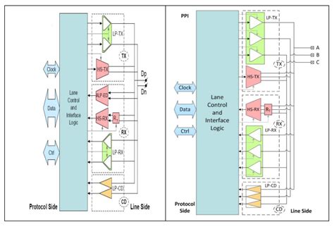 mipi c phy℠ v2 0 d phy℠ v2 5 combo ip core arasan chip systems