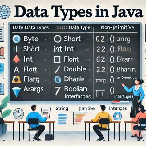 tipos de datos en java conoce cuántos y cuáles existen
