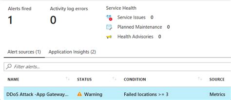 教學課程：透過入口網站來設定 azure ddos 保護計量警示 microsoft learn