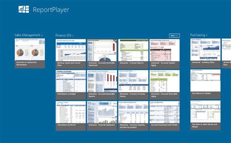 Microsoft Dynamics Nav And Business Intelligence Encore Business