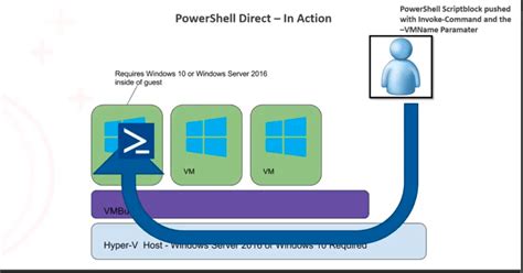 3 Tools For Automating Deployments In The Hybrid Cloud Video