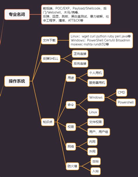 小迪安全基础渊龙sec Csdn博客
