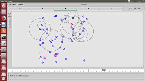 Projects In Wireless Sensor Network Phd Research Proposal Wsn