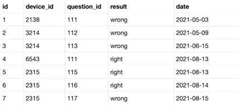 数据分析师面试必备,数据分析面试题集锦二数据分析师二面会问什么 Csdn博客 数据分析师面试必备,数据分析面试题集锦二数据分析师二面会问什么 Csdn博客