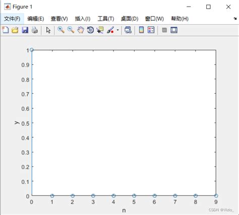 MATLAB 常见离散信号的产生和实现 单位抽样序列 CSDN博客