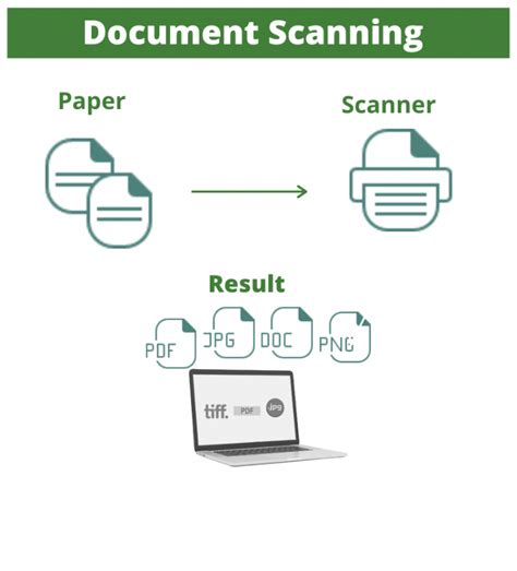 Santa Ana CA Document Scanning Mail Scanning Large Format Scanning