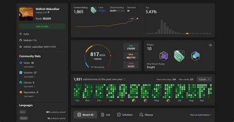 leetcodeknight codingchallenges consistencyiskey growthmindset… nidhish wakodikar 47