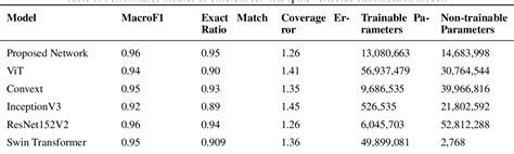 Table 1 From Intelligent Cervical Spine Fracture Detection Using Deep