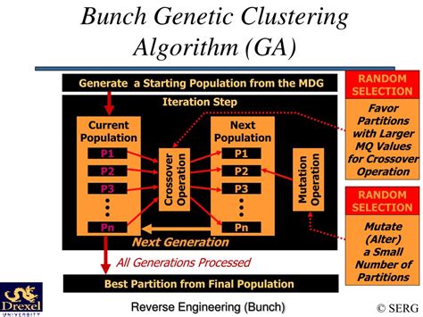 Ppt Software Clustering Using Bunch Powerpoint Presentation Free Download Id5449842