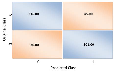 Drug Adverse Event Detection Using Text Based Convolutional Neural