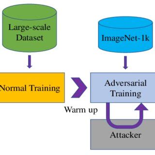 The Training Framework Of The Proposed Method Download Scientific Diagram