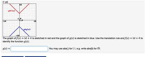 solved the graph of f x x 4 is sketched in red and the
