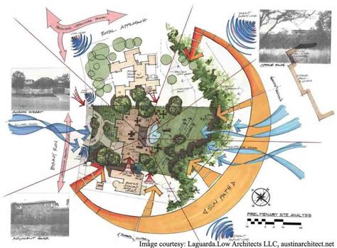 Exploring The Building Potential Of Sun Path Diagram In Philippine Architecture