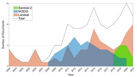 Salvatore Manfreda On Linkedin Flooding Remotesensing Monitoring