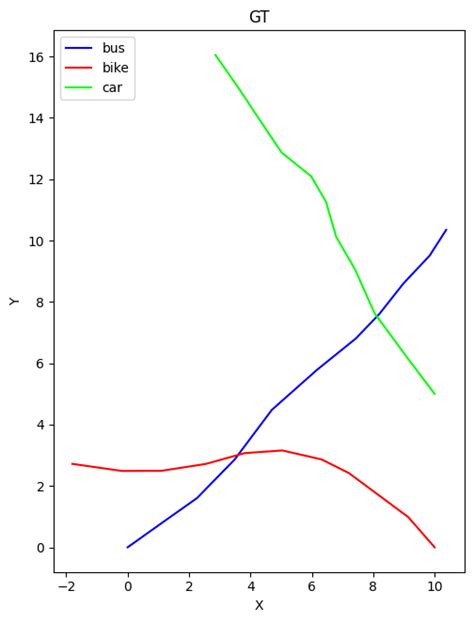 Disjoint Tracking And Classification — Stone Soup 14 Documentation