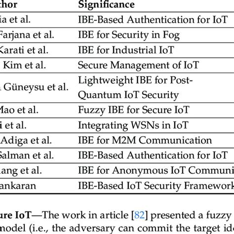 Electronic Health Record Ehr Model Download Scientific Diagram