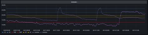 Hide Legend And Filter Multiple Time Series From One Legend Time Series Panel Grafana Labs