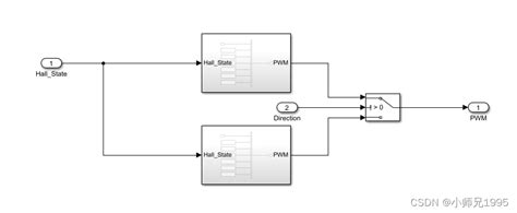 直流无刷电机（bldc）转速闭环调速系统及matlabsimulink仿真分析无刷直流电机正反转仿真 Csdn博客