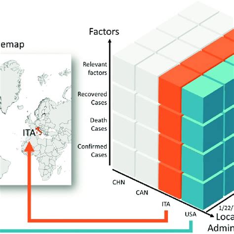 Data Standardization Process Download Scientific Diagram