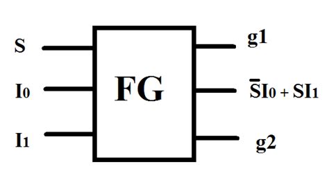 Implementation Of A 2x1 Multiplexer Using A Single Fredkin Gate Download Scientific Diagram