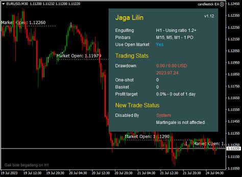 Profitable Candlestick Forex Robot Mt4