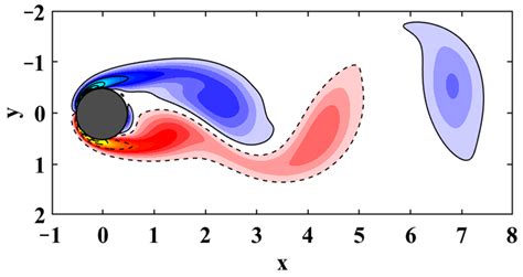 Reduced Order Modeling Of System By Dynamic Modal Decom Position With