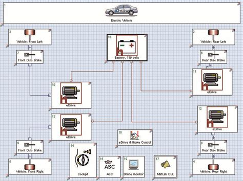 Avl Cruise Model Of Electric Vehicle Driven By In Wheel Motors Download Scientific Diagram