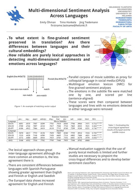 Pdf Multi Dimensional Sentiment Analysis Across Languages