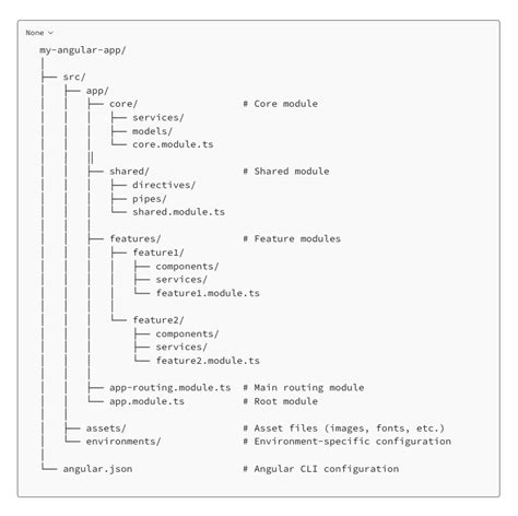 how to structure the perfect angular starter project by 7 bit ramen medium