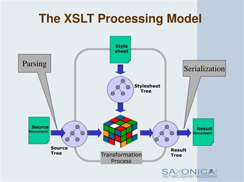 Ppt Transforming Xml The Xslt Language Powerpoint Presentation Free